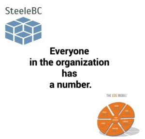 Everyone Has A Number – Steele Business Coaching